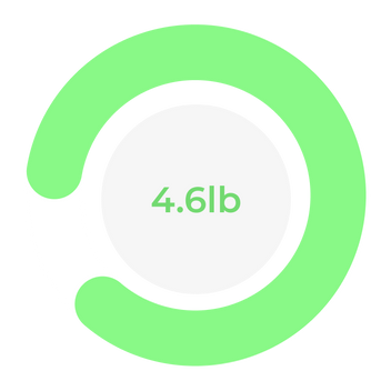 FitTrack™ | The World's Most Accurate Smart Scale