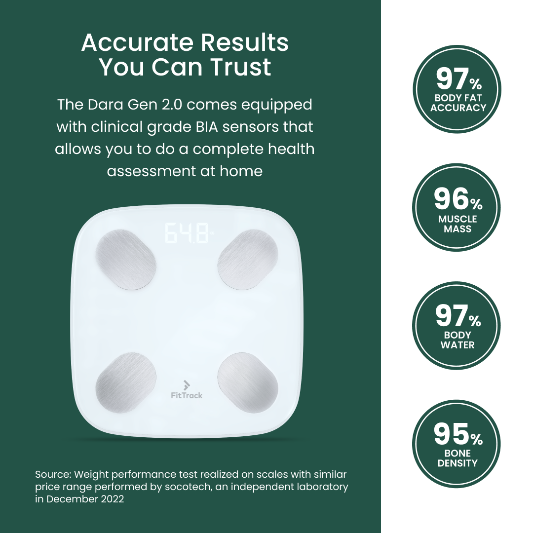 Dara Smart Scale – FitTrack